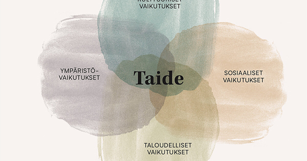 Archinfo | Esitys taide- ja taiteilijapolitiikasta: taiteen…